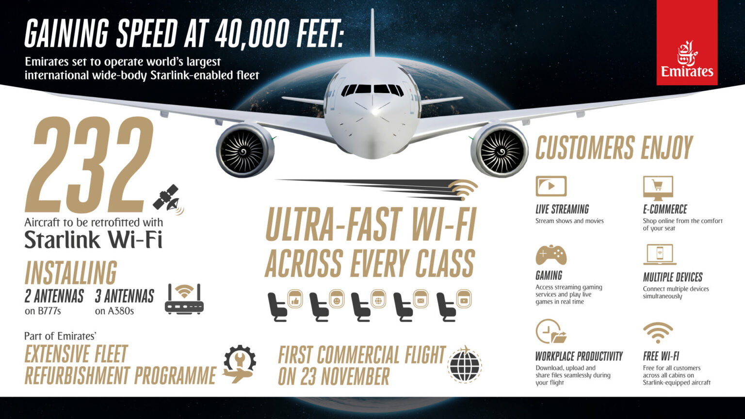 Emirates Takes Off with the World’s Largest Starlink-Equipped Fleet ...